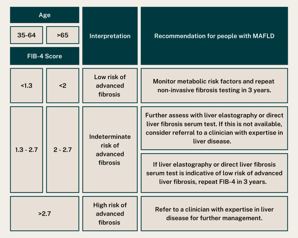 FIB-4 Calculator - Liver Foundation